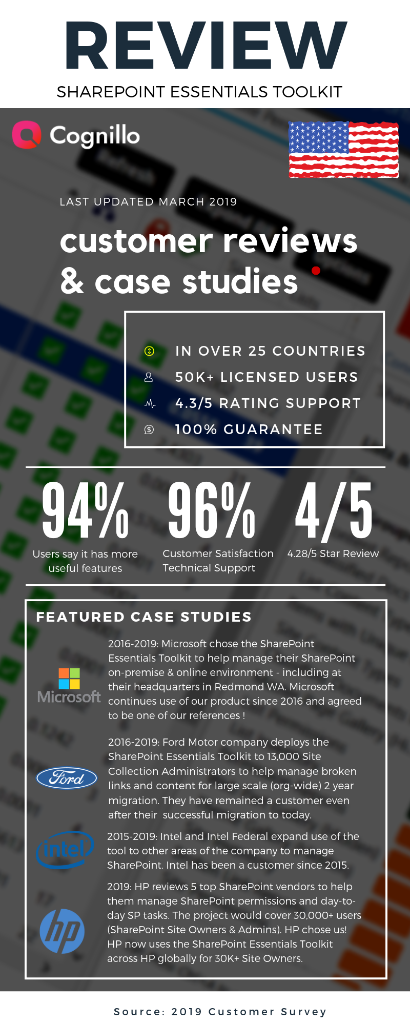 SharePoint Essentials Toolkit | Cognillo